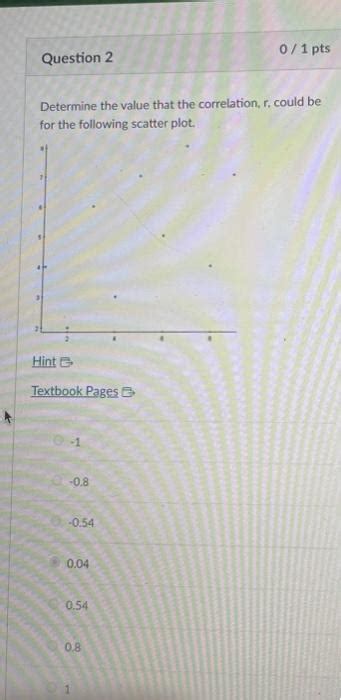 Solved Determine The Value That The Correlation R Could Be Chegg