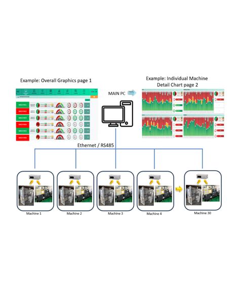 Oee Monitoring System Design And Build Layout Mactom M Sdnbhd