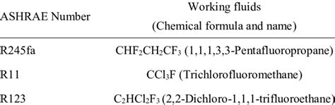 Initial Parameter As Working Fluids For Simulation Of Present Orc System Download Scientific
