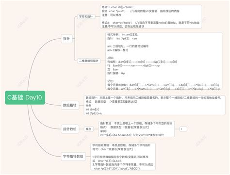 c基础day10 csdn博客
