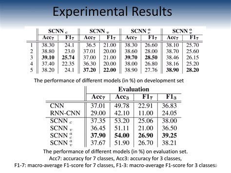 Emotion Detection On Tv Show Transcripts With Sequence Based