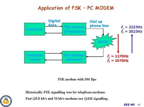 Chapter 5 Digital Modulation Systems Binary Bandpass Signalling