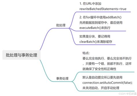 Jdbc 批处理与事务处理：提升数据操作效率与一致性的密钥jdbc 批量新增事务处理 Csdn博客