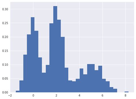 Marginalized Gaussian Mixture Model PyMC3 3 1rc3 Documentation