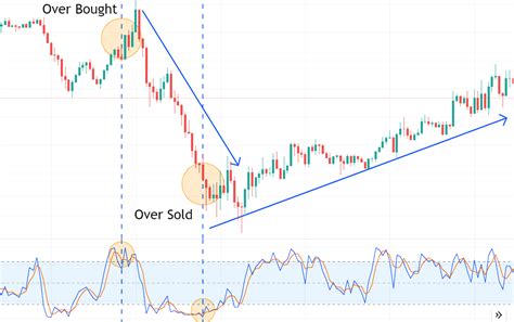 Stochastic Oscillator Explained A Step By Step Guide To Mastery Alfa Trading Academy