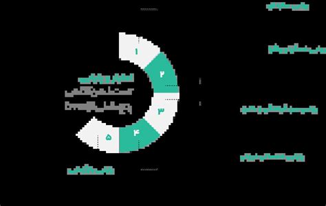 لیست تست ها تست ذهن آگاهی پنج عاملی Ffmq ای سنج