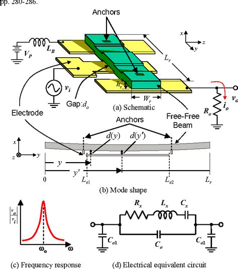 Coupled Resonator Arrays At Andrew Gillan Blog