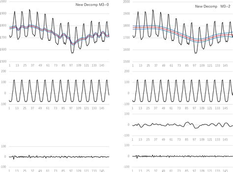 Figure 1 From Revisiting The Two Filter Formula For Smoothing For State