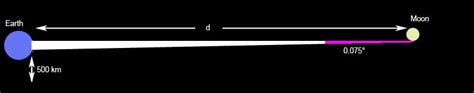 Parallax 3 Distance To Moon Calculation