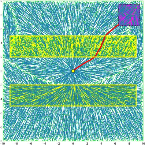 Pdf Sampling Based Algorithms For Optimal Motion Planning Semantic