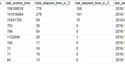 SQL Server DBA SQL Server Top CPU Consuming Queries