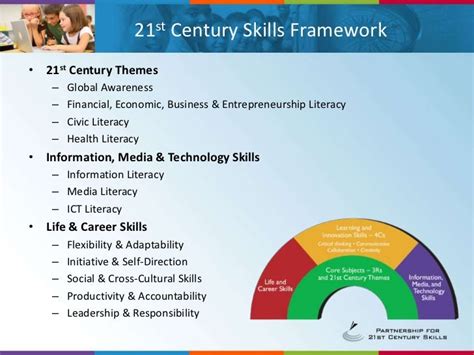 Critical Thinking A Business Survival Skill For The 21st Century — 7 Survival Skills For 21st