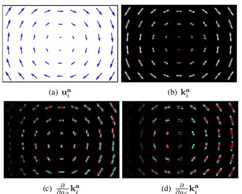 Non Uniform Blur Kernels At Select Image Locations And Their Download Scientific Diagram