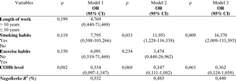 Multivariate Analysis Of Lung Function Capacity Download Scientific