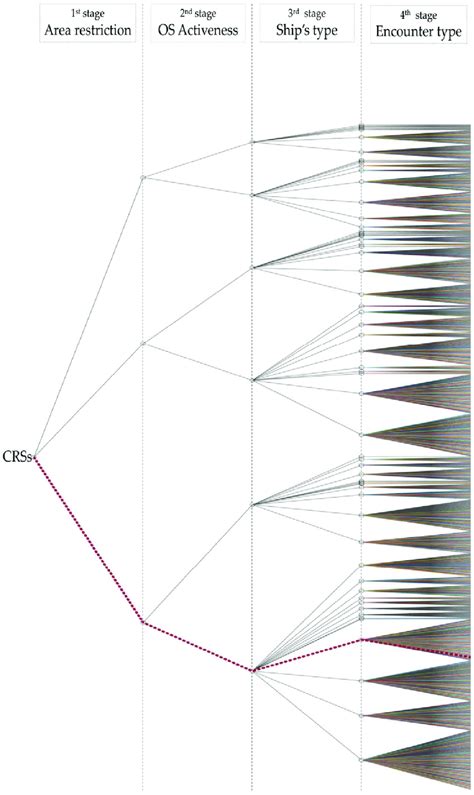 Topology Of The Clustering Results Download Scientific Diagram