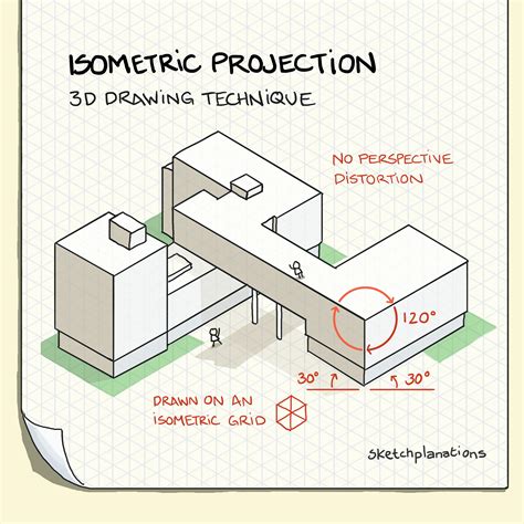 isometric projection sketchplanations