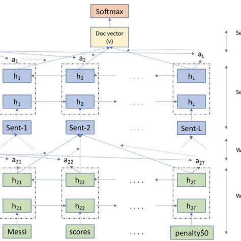 Document Contextualization Examples Using Word Windows And Penalty Download Scientific