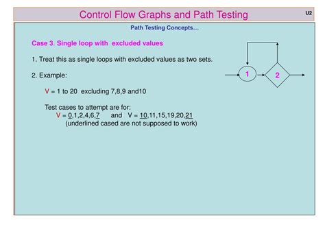 ppt software testing methodologies stm powerpoint presentation