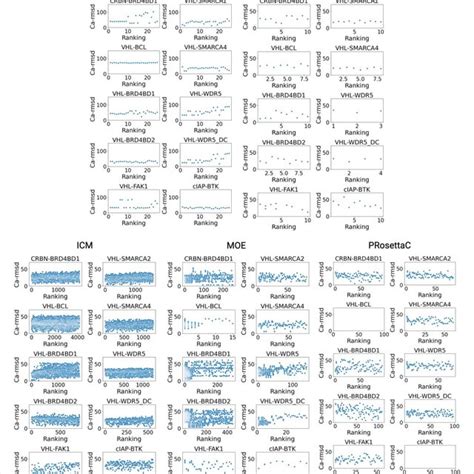 correlation between rank of predicted structures and their ca rmsd with