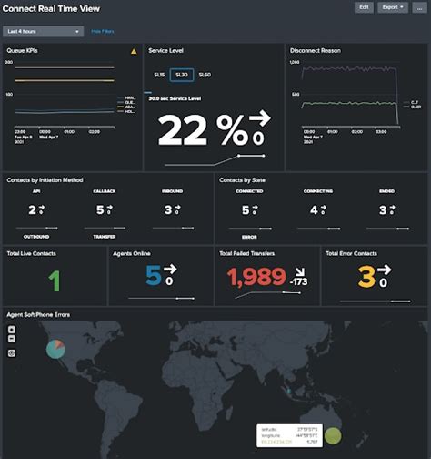 Splunk App For Amazon Connect End To End Point Visibility For An Optimal Customer Experience