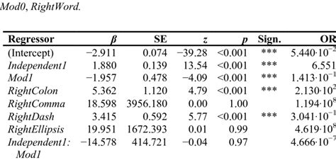 Coefficient Table Of The Binomial Glm For Weil Logit Link V2