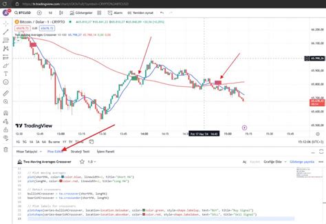 how to create a pine script for moving averages alper doğu Özgür