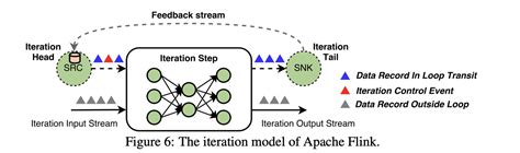 Apache Flink Stream And Batch Processing In A Single Engine 知乎