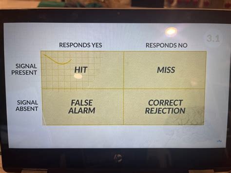 Unit Psych Flashcards Quizlet