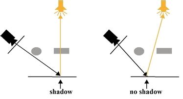 Casting Shadows