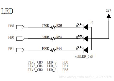 结构体初始化gpio 初始化结构体 Csdn博客