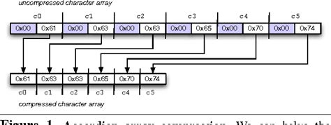Iso Iec 8859 1 Semantic Scholar