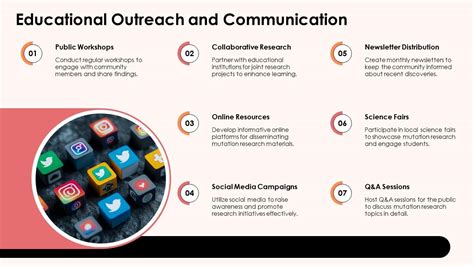 Educational Outreach And Communication Mutation Research Ppt