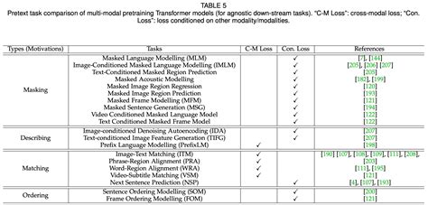 Mm Transformer Survey Liu Xiyang