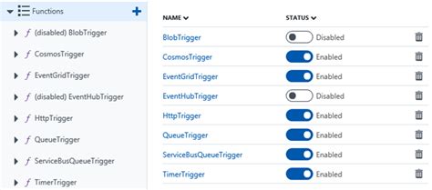 Why Does My Azure Function Sometimes Stop Being Triggered The Best C Programmer In The World