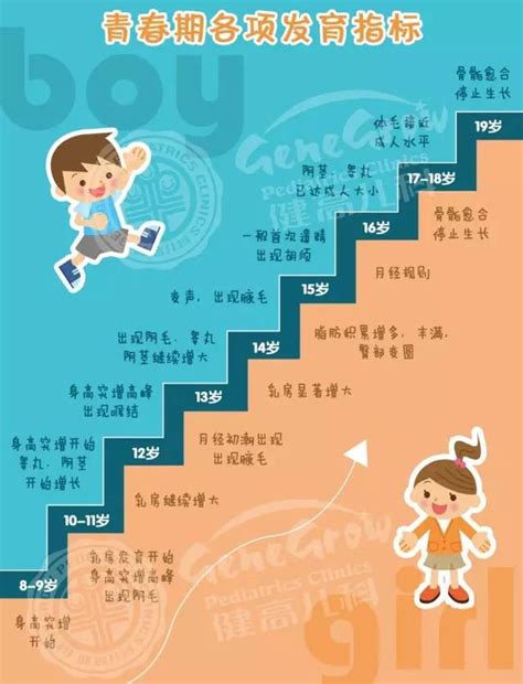 家长必看，青春期与身高有关的7个性发育秘密