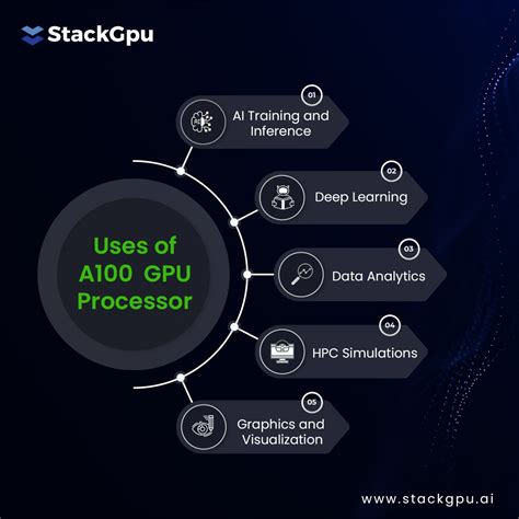 Stack Gpu On Linkedin Ai Deeplearning Dataanalytics Hpc Graphics