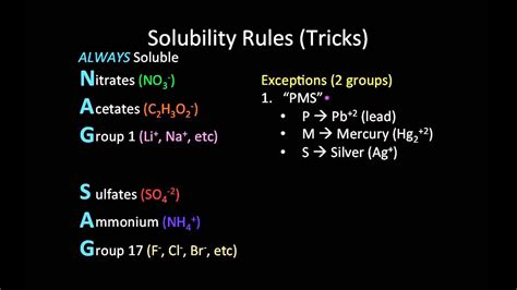 Solubility Chart