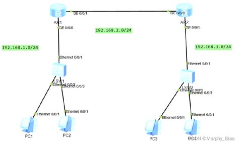 计算机网络基础 acl 访问控制列表 详解 以太网访问控制列表 csdn博客