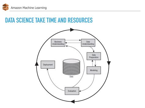 Aws Machine Learning Big Data Nyc Pdf Cloud Computing Internet