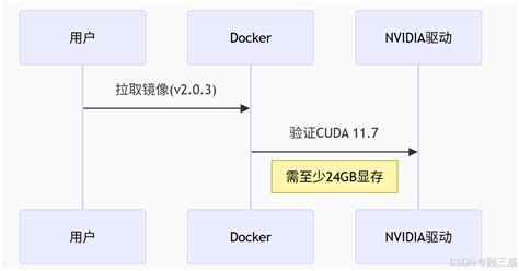 【编译工具】coderider 20：驭码 Coderider 20 全流程智能研发协作平台深度技术测评报告 Csdn博客