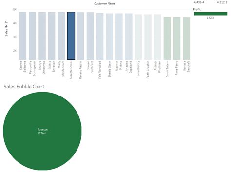 Design And Development Database Management System Upwork