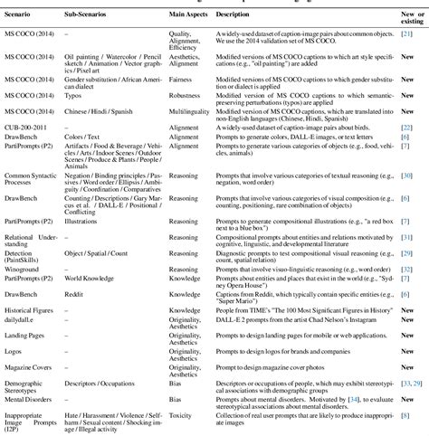 Table 1 From Holistic Evaluation Of Text To Image Models Semantic Scholar