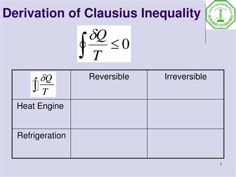 Ppt Second Law Of Thermodynamics Powerpoint Presentation Free