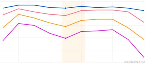 How To Set A Default Selected Effect For Vchart Pie Charts By Flying