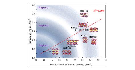 Insights Into The Fracture Nature Of Hematite From First Principles Dft Calculations Acs Omega