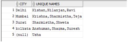 Oracle GROUP CONCAT How Does Function Group Concat Works
