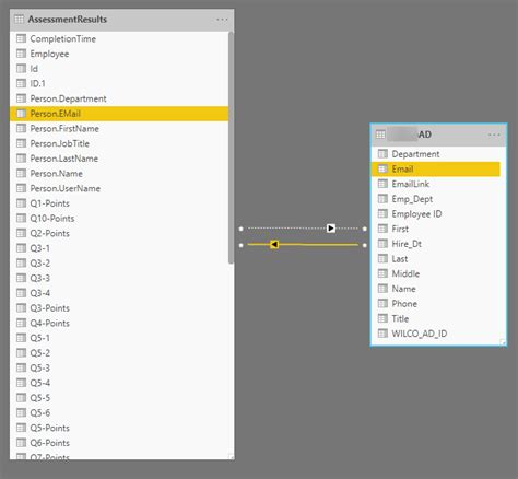 solved dax rls filter for department value of sign in use
