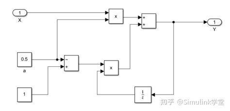 Simulink中的滤波 知乎