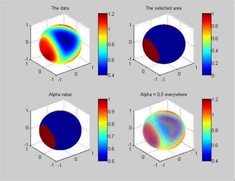 Matlab How To Emphase Some Region On A Spherical Surface Stack Overflow