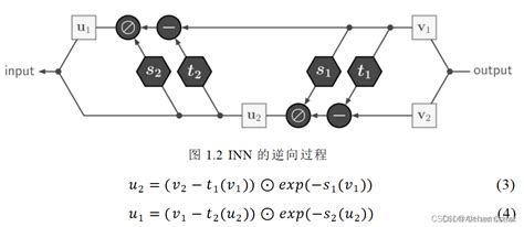 可逆神经网络 invertible neural networks csdn博客